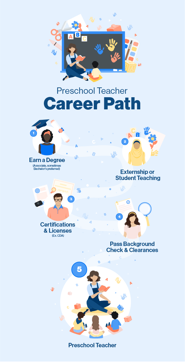 How To Become A Preschool Teacher 6 Things To Know Before You Start How To Become A Preschool Teacher 6 Things To Know Before You Start